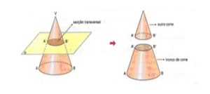 Tronco de cone: definição, elementos e cálculo de área e volume