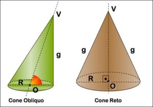 Cone: definição, elementos e como calcular a área e o volume