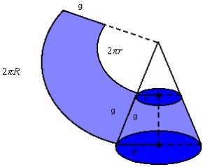 Tronco de cone: definição, elementos e cálculo de área e volume