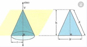 Cone: definição, elementos e como calcular a área e o volume