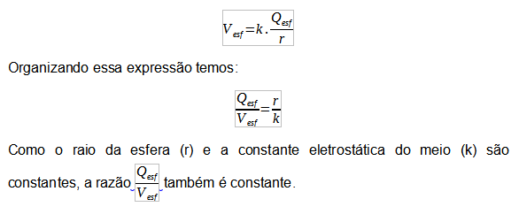 Capacidade eletrostática e sua importância para a física