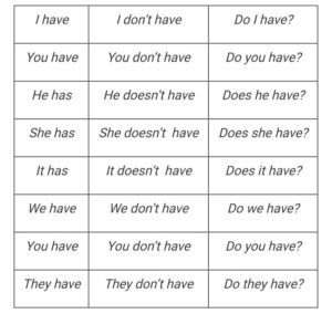 Verbo to have: Formas de uso da língua inglesa e dicas