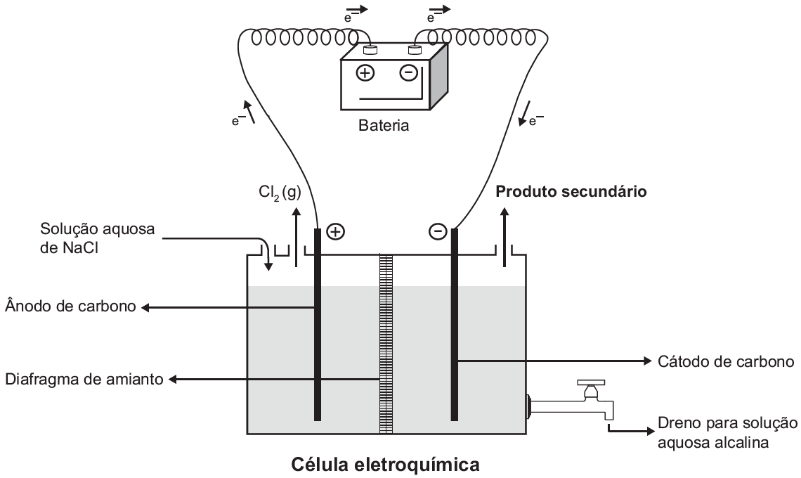 Eletrólise aquosa: saiba como identificar essa reação química