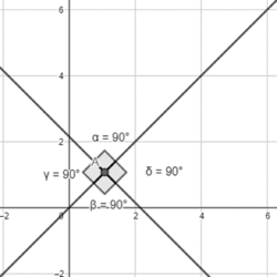 Posição relativa entre retas perpendiculares e paralelas