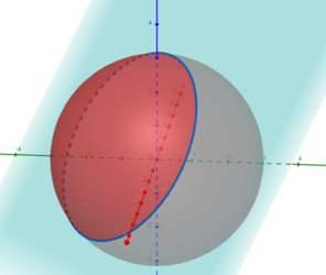 Esferas: elementos, área de superfície e volume - Resumo de Matemática