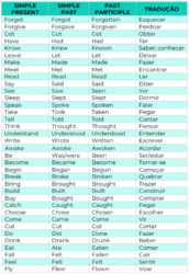 Past simple: conheça o passado simples em inglês