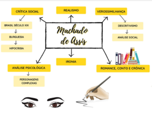 Mapas Mentais do Enem