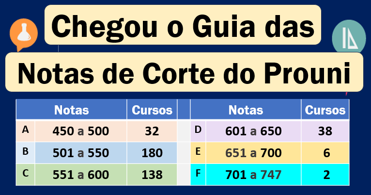 Prouni Odontologia: qual a nota de corte e como se inscrever?⚛️ ... Prouni Odontologia: qual a nota de corte e como se inscrever?⚛️ ...